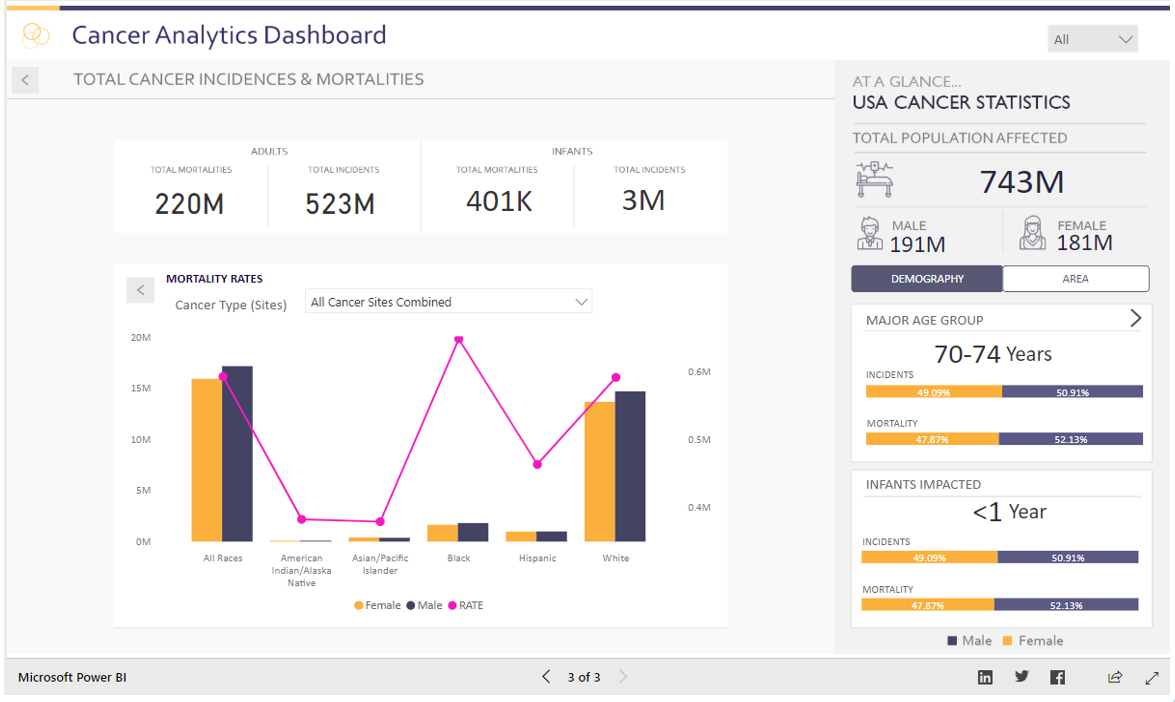 Onebridge | Reporting Tools: Getting Started with Visual Data Analysis